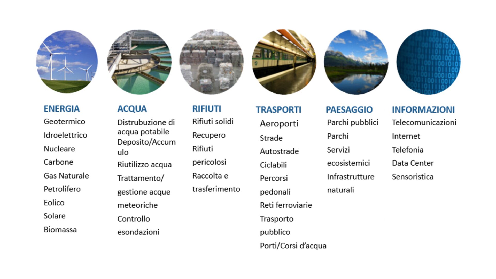 Protocollo Envision: rating per sostenibilità delle infrastrutture